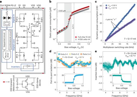 Power And Rf Performance Of The Cryo Cmos Multiplexer A Simplified Download Scientific Diagram