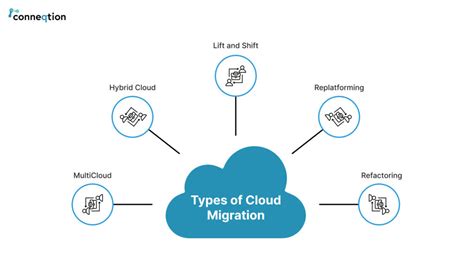 How To Implement Dynamic Lov Population For Context Sensitive Dffs On