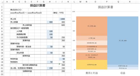 損益計算書とは？見方をわかりやすく図解：excelテンプレートあり ページ 6