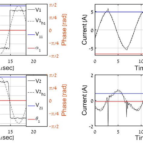 Equivalent Phasor Domain Circuit Download Scientific Diagram