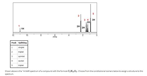 Solved Shown Above Is The 1h Nmr Spectrum Of A Compound With