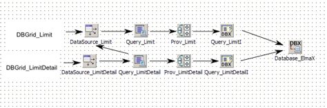 Dbexpress How To Connect Two Sets Of Db Components Using Master