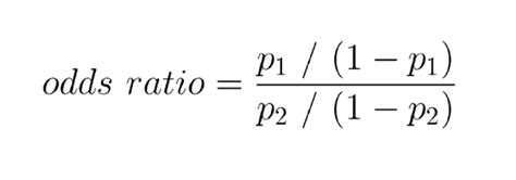 Logistic Regression Understand The Math Behind The Algorithm By Anah