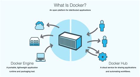 应用交付和新一代虚拟化docker F5中国 Twt企业it交流平台