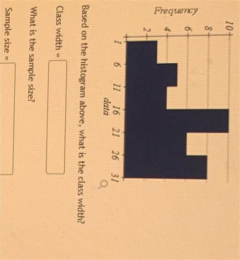 Solved Based On The Histogram Above What Is The Class Chegg