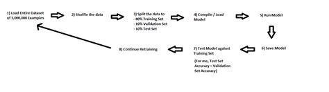 Tensorflow Is It A Good Idea To Mix The Validation Testing Data