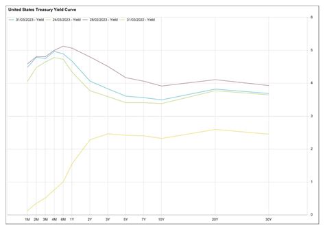 The Inverted Yieldcurve Phenomenon How Banks Profits Are Squeezed