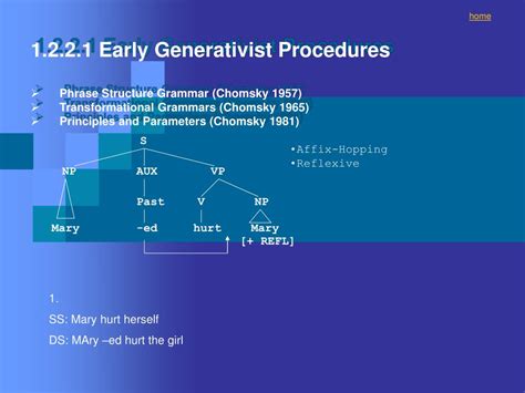 Ppt Descriptive Grammar Of English [syntax And Morphology] Powerpoint Presentation Id 5479876