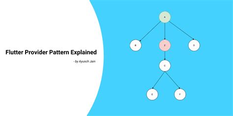 Flutter Provider Pattern Explained — Androidville