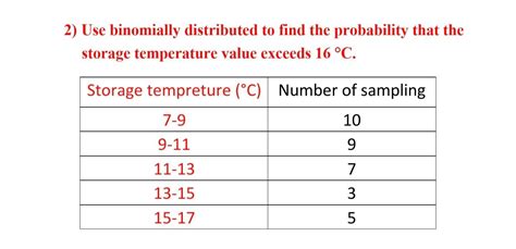 Solved Task 2 From The Data Of Acidity Ratio Given In