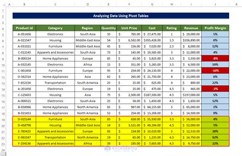 How To Analyze Data In Excel Using Pivot Tables 9 Suitable Examples How