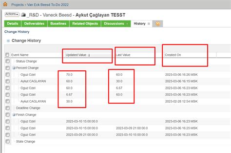 Activity History Ptc Community