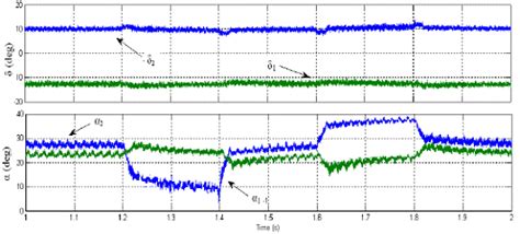Asoka Technologies Analysis And Design Of Three Level 24 Pulse