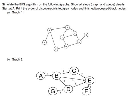 Solved Simulate The Bfs Algorithm On The Following Graphs