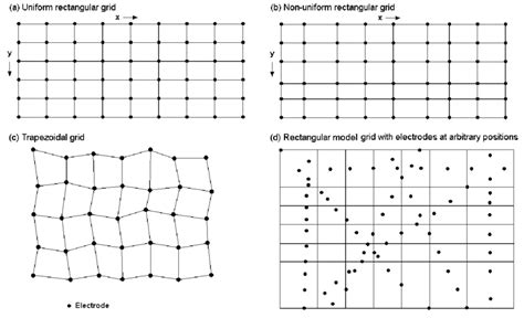 3 D Data Grid Formats Download Scientific Diagram