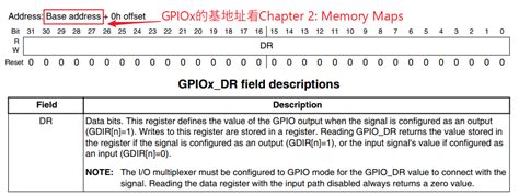 汇编LED实验 Linux 设备驱动 documentation
