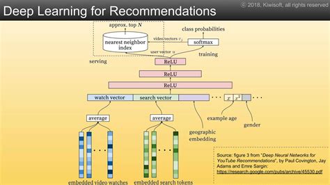 Knowledge Graphs For Search And Discovery Ppt