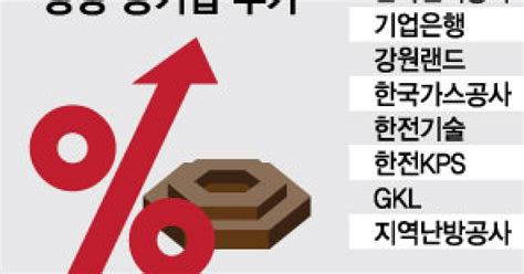 주주가치 높이는 공기업 주가·증권가 눈높이 업