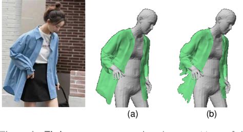 Figure 6 From Garment Recovery With Shape And Deformation Priors Semantic Scholar