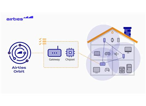 Test Automation Platform For Managed Wi Fi Deployments
