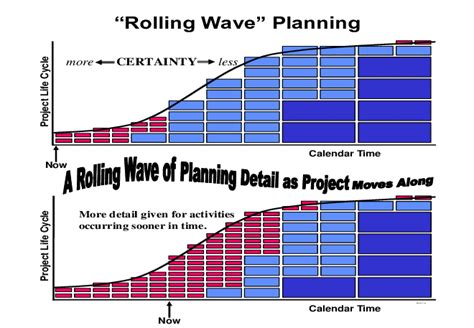 The Rolling Wave Technique 25 Download Scientific Diagram