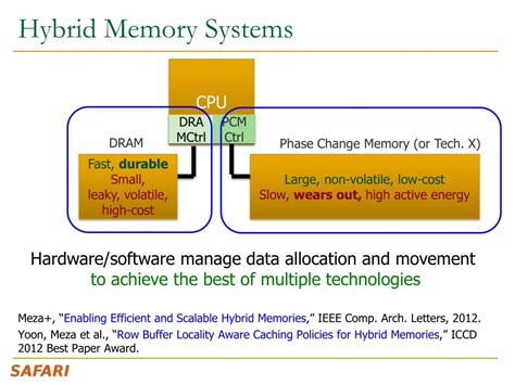 Ppt Scalable Many Core Memory Systems Topic 1 Dram Basics And Dram Scaling Powerpoint