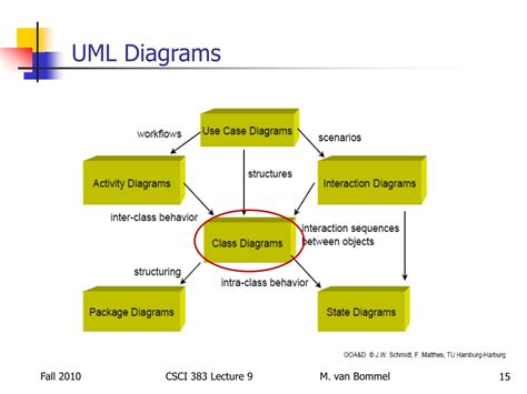 Ppt Csci 383 Powerpoint Presentation Free Download Id 9382160