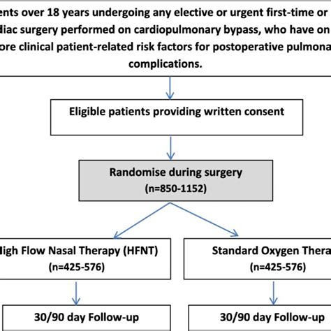Patient Follow Up Flow Diagram Download Scientific Diagram