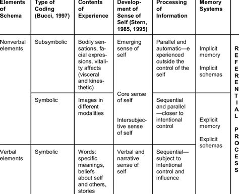 Elements Of A Relational Schema Download Table