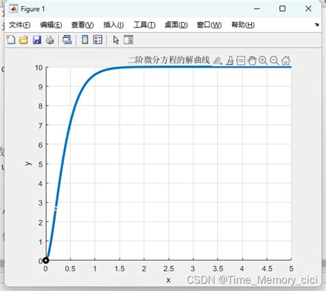 万物皆数学——用matlab求解二阶微分方程 csdn博客