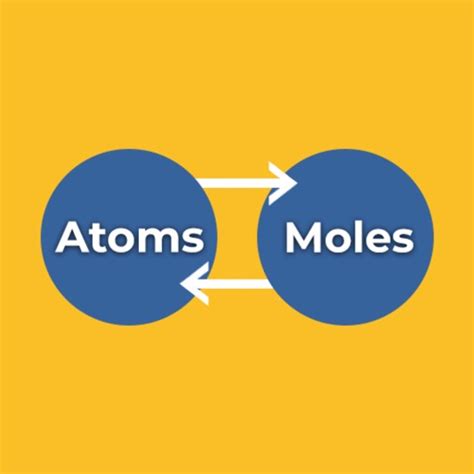 Atoms To Moles Calculator By Talha Rehman