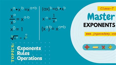 Exponents Class 7 Maths Chapter Notes Examples Rules And Problems