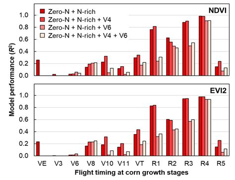 Corn Grain Yield Prediction And Mapping From Unmanned Aerial System Uas Multispectral Imagery