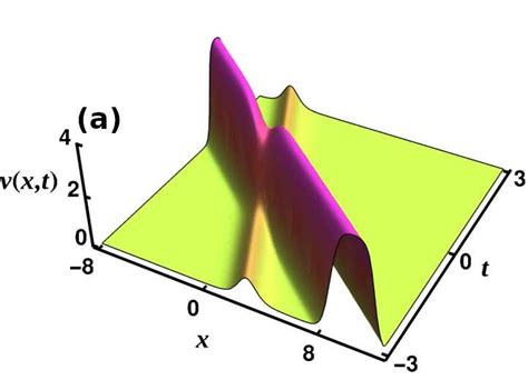 The Figure A Shows That An Elatic Collision Between A Table Top Download Scientific Diagram