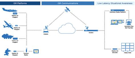 Software Evolves To Improve ISR Data Management Inside Unmanned Systems