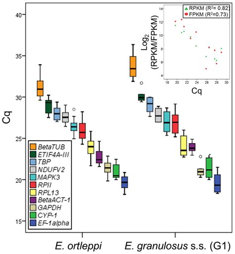 assessment of transcript abundance and comparison with rna seq download scientific diagram