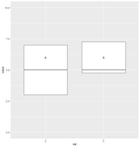 R Use Stat Summary To Label Median Line On Boxplot Stack Overflow