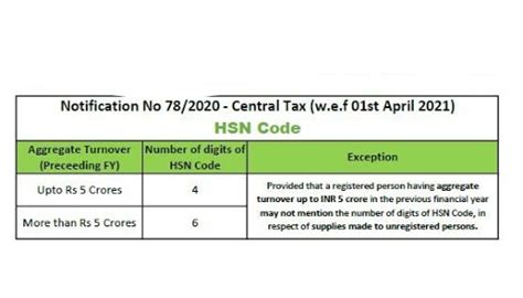 Credit Note For Tradecash Discount Tied To Original Invoice