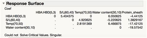 Solved Response Surface Jmp User Community