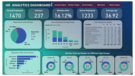 Vladan Pavicevic On Linkedin Powerbi Dataanalytics Project