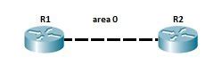 OSPF Authentication