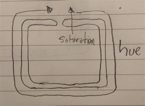 How To Create Custom Shaped Progress Bar With Range Highlighting On