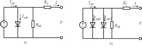 Figure 1 From Forecasting I V Characteristic Of Pv Modules Considering Real Operating Conditions