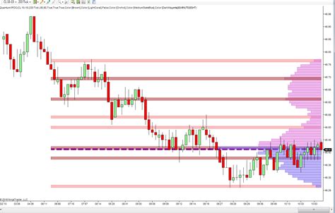 Quantum Volume Point Of Control Vpoc Indicator For Ninjatrader Quantum Trading Shop