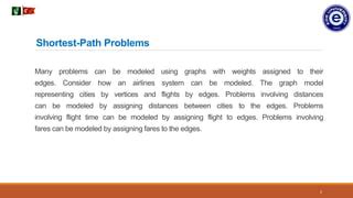 Shortest Path Problems Graph Theory In Computer Applications PPTX