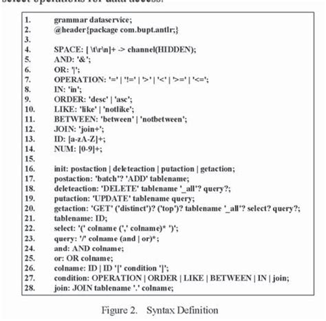 Figure 2 From Modeling Language Design And Mapping Rules For Rest