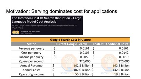 How Continuous Batching Enables 23x Throughput In LLM Inference