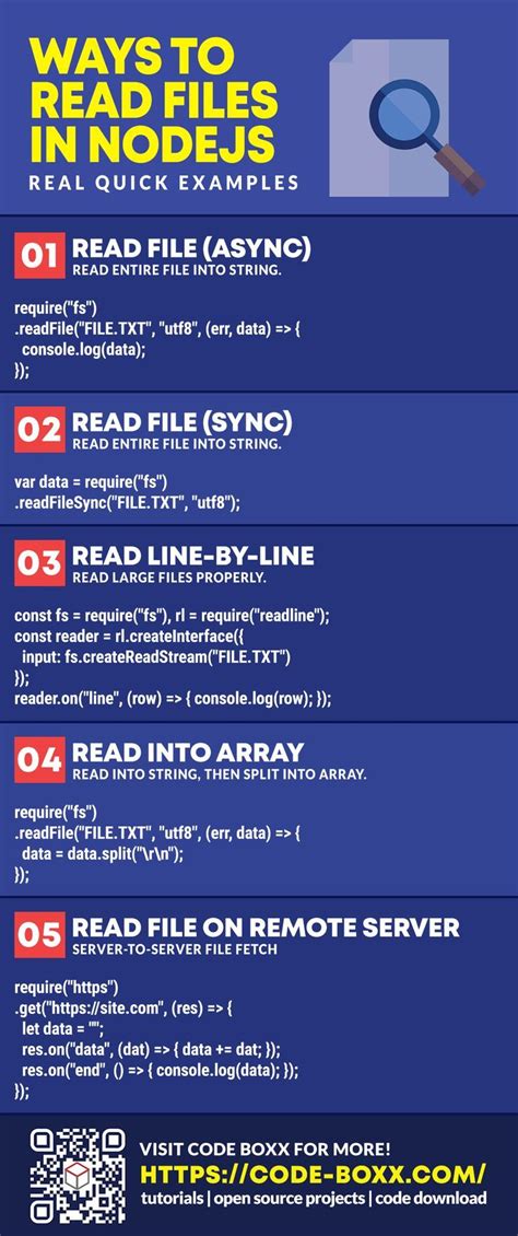 Ways To Read Files In Nodejs Learn Javascript Reading Web Programming
