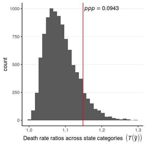 Chapter 3 One Parameter Models Course Handouts For Bayesian Data Analysis Class