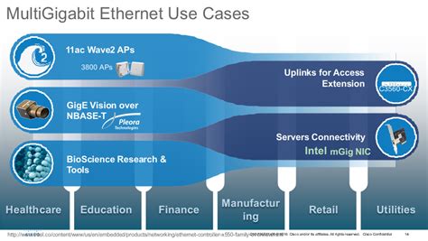 What Is Multigigabit Ethernet And Cisco Switching Innovations